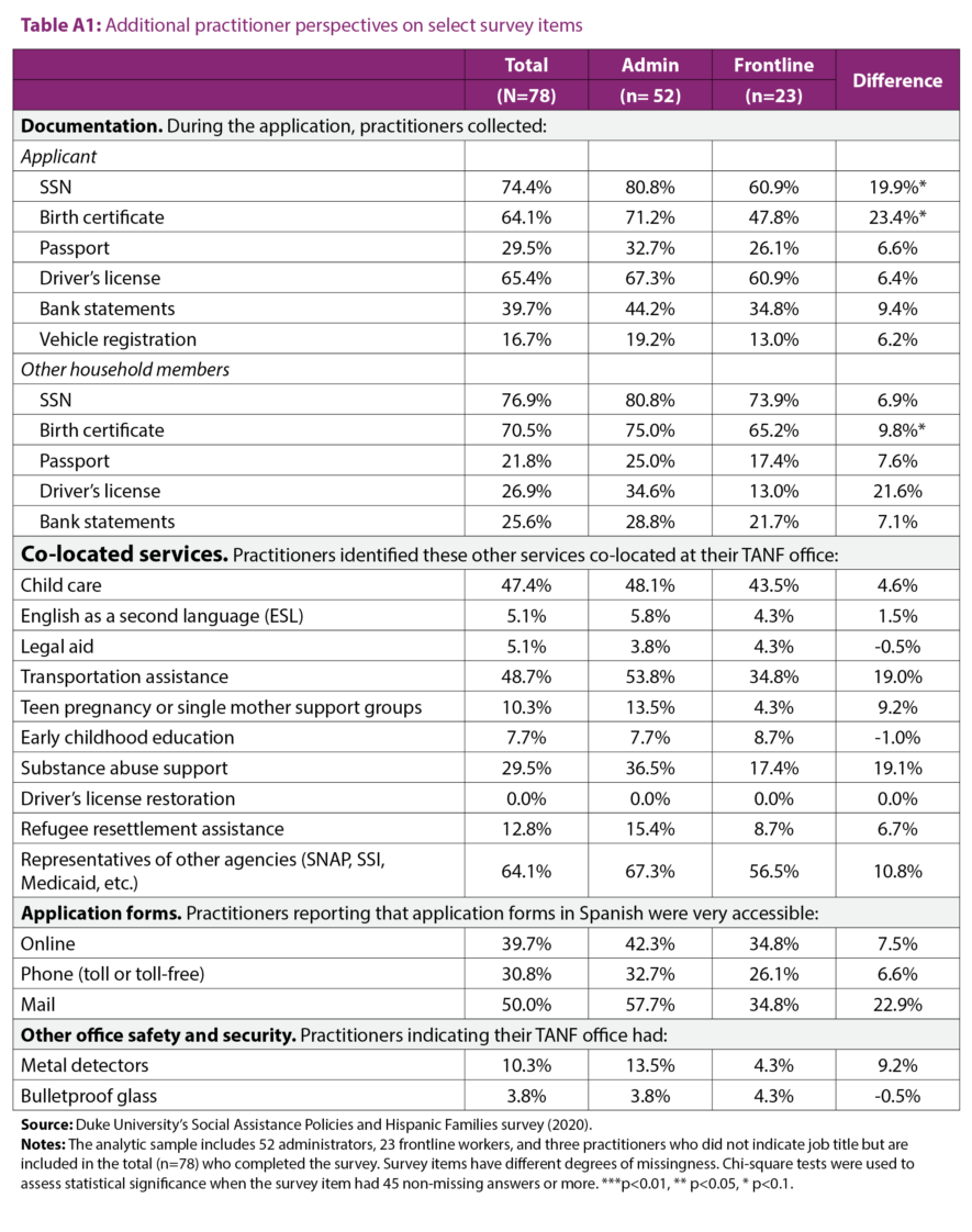 Practitioners in North Carolina's TANF and Related Income Assistance ...