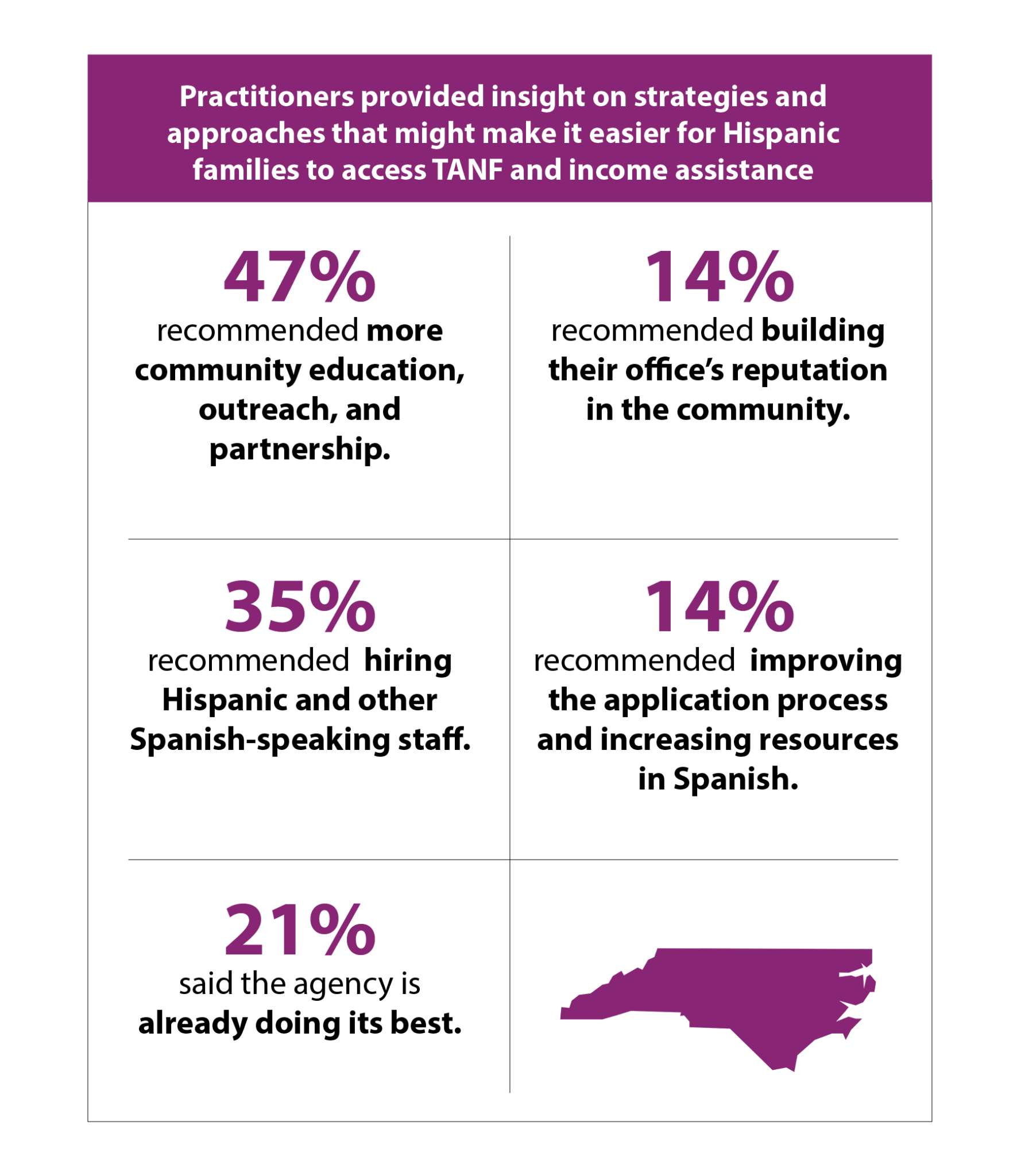 Practitioners in North Carolina's TANF and Related Income Assistance ...