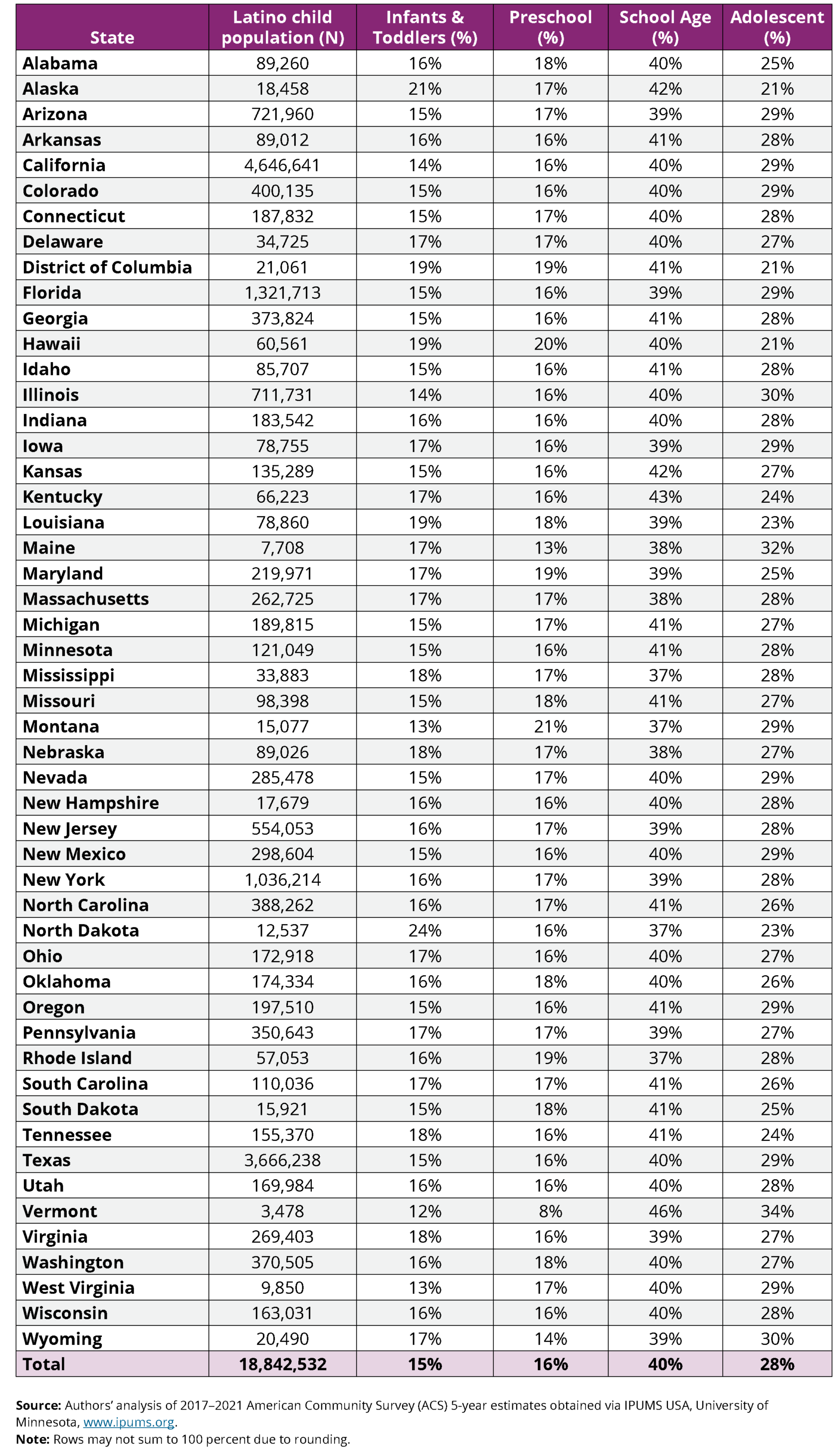 One in Four Children Nationwide Are Latino, With 6-to-12-year-olds ...