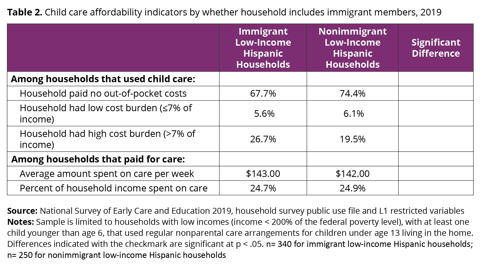 Many Hispanic Households With Low Income Access No-Cost or Low-Cost ...