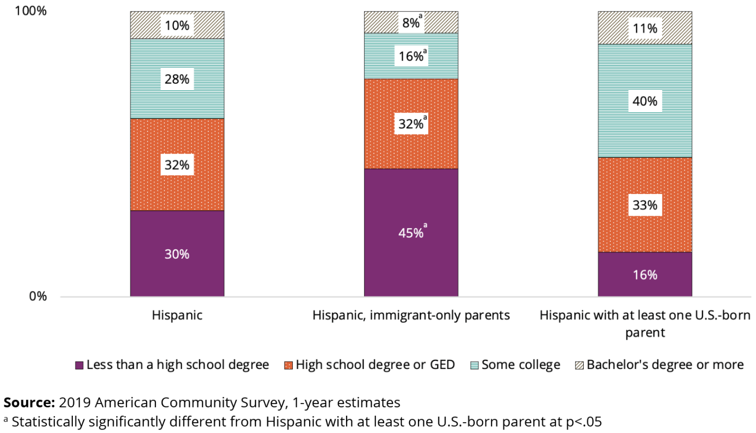 National Profile of Latino Parents’ Educational Attainment Underscores ...