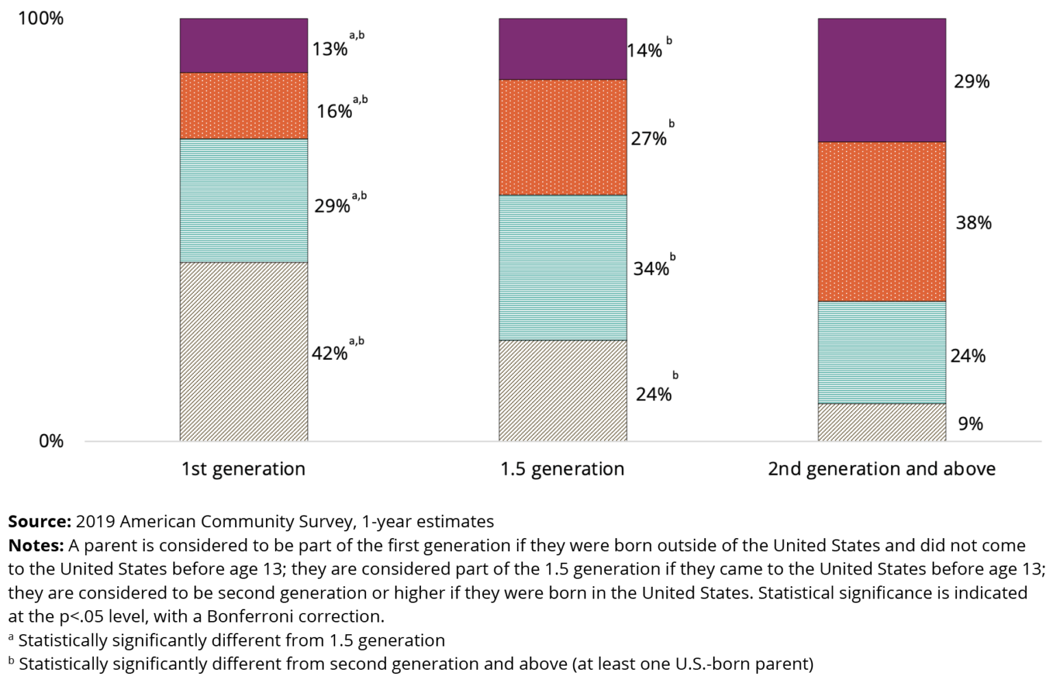 National Profile of Latino Parents’ Educational Attainment Underscores ...