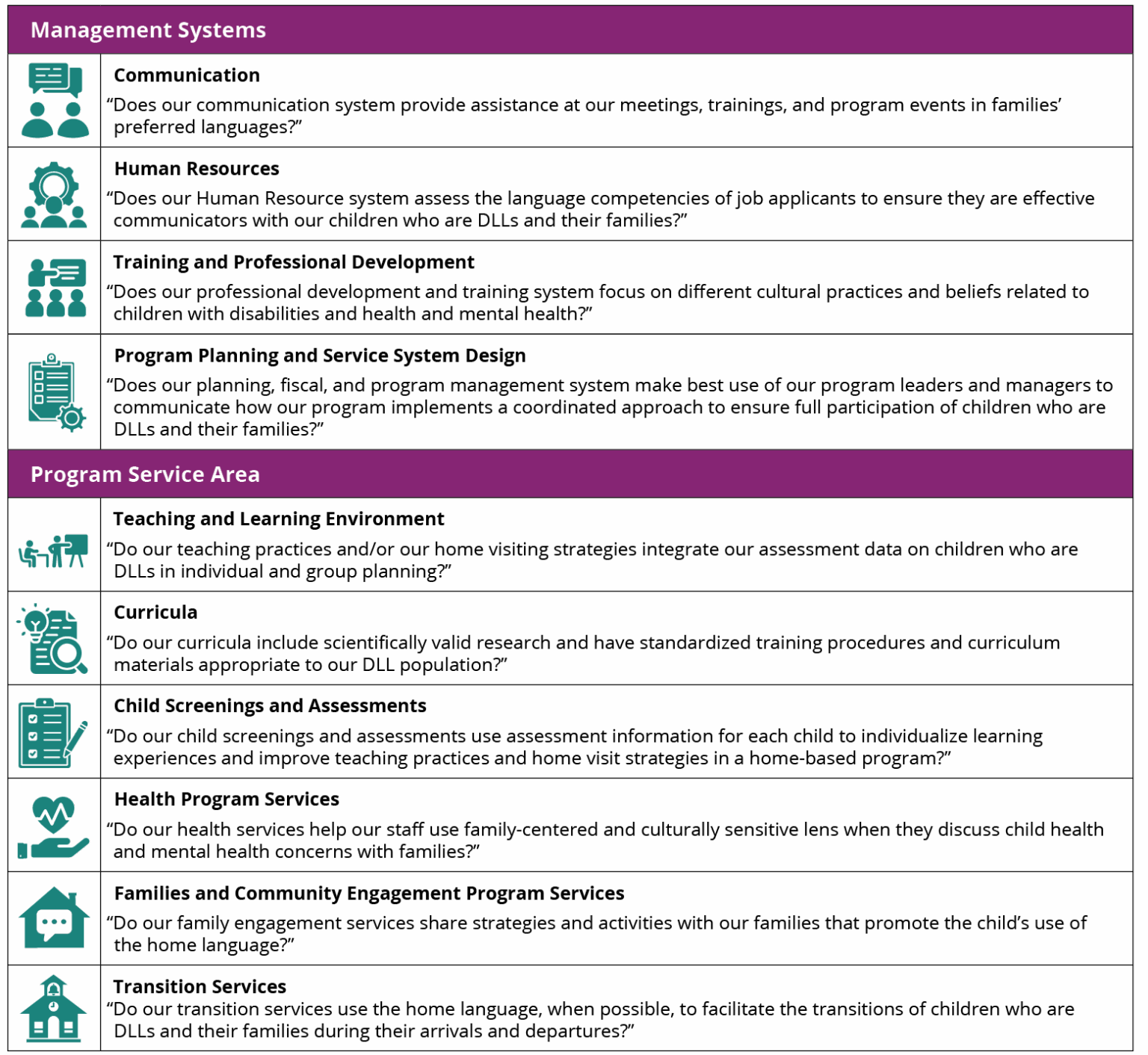 Unlocking the Potential of the Dual Language Learners Program ...